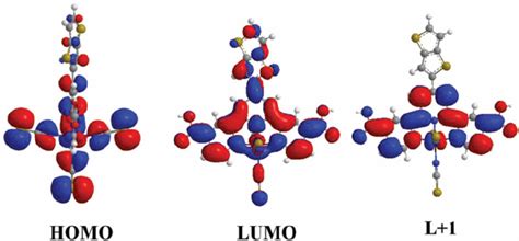 the orbital diagrams of 5 calculated by density functional theory dft download scientific
