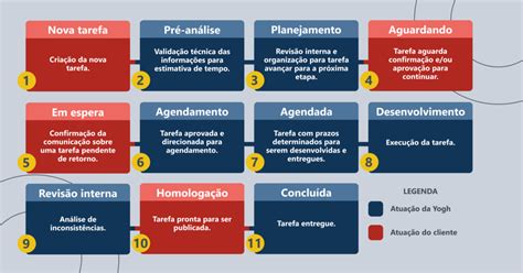 Conhe A O Fluxo De Atendimento Para Os Clientes Do Suporte Mensal Para