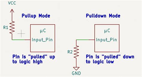 Back To Basics Pullup And Pulldown Resistors The Tech Blog