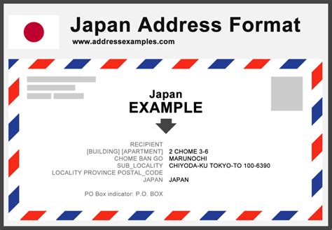 How To Say Japanese Address At Marsha Berry Blog
