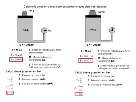 Découvrir 131 imagen formule de la pression fr thptnganamst edu vn