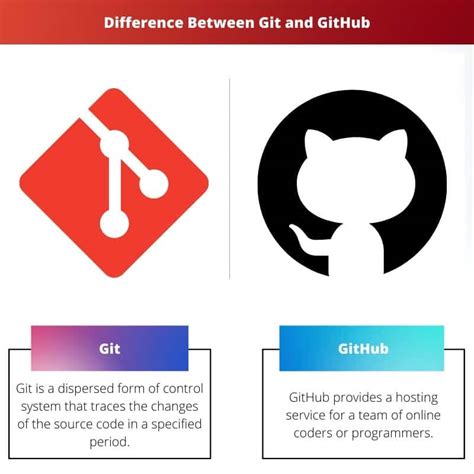 git vs github difference and comparison