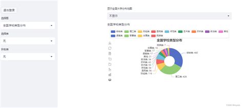 基于streamlit的python web可视化展示模板 streamlit登录界面 csdn博客