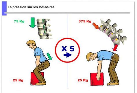 Formation Gestes Et Postures Manutention Ergonomie Innov La