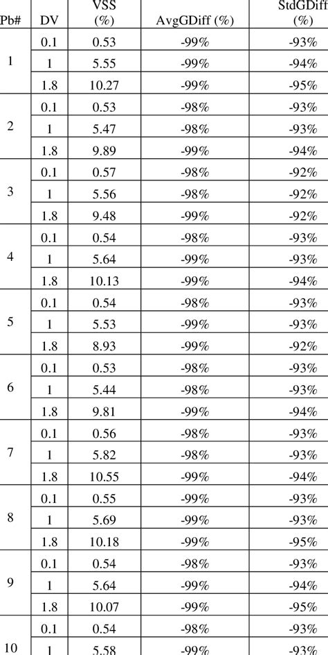 quality of stochastic versus mean value solutions download table