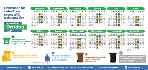 Calendar colectare deșeuri Oradea 2024 colectare reciclabile VINERI