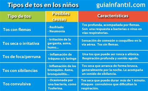 Tipos De Tos En Los Ni Os Tos Tos Seca Tos Con Flemas