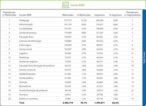 Brasil Cursos Mais Procurados Mapa Do Ensino Superior