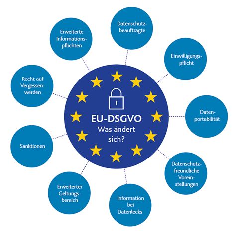 Sind Sie bereit für EU DSGVO