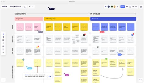 Saas Road Map Miro Template