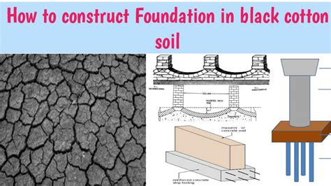 Foundation Soil Types