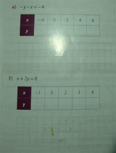 Resuelve Las Siguientes Ecuaciones Y Grafica La Recta Que Presenta Cada