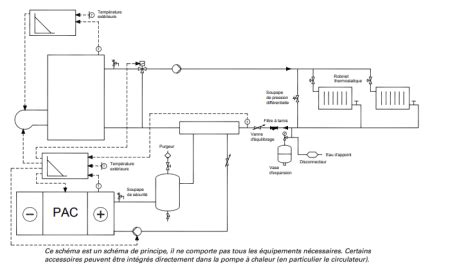 Sch Ma Installation Pompe Chaleur Air Eau Seize Sa Ch