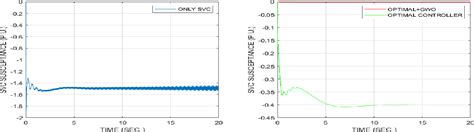 figure 3 from sub synchronous resonance mitigation in series compensated power systems using a