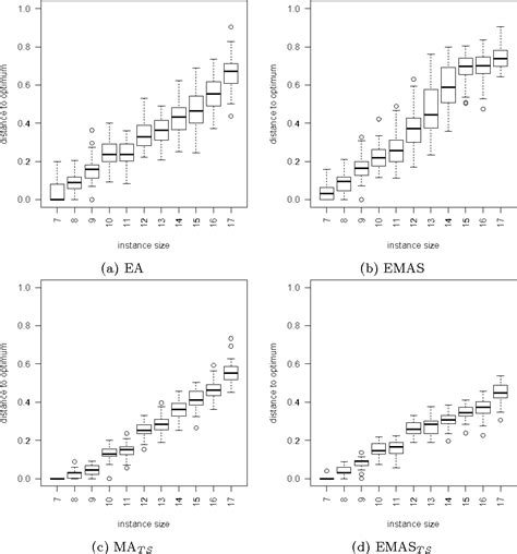 figure 1 from agent based evolutionary and memetic black box discrete optimization semantic