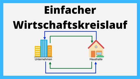 Einfacher Wirtschaftskreislauf einfach erklärt YouTube