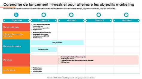Comment définir des objectifs marketing efficaces pour votre entreprise