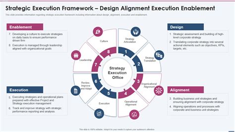 top 5 strategic alignment templates with samples and examples