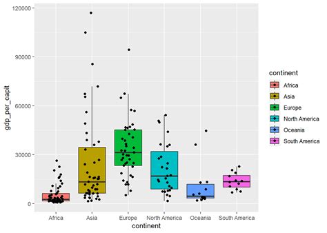4 Visualización estática de datos Análisis Exploratorio de Datos y