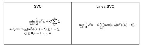 python svc vs linearsvc in scikit learn difference of loss function stack overflow