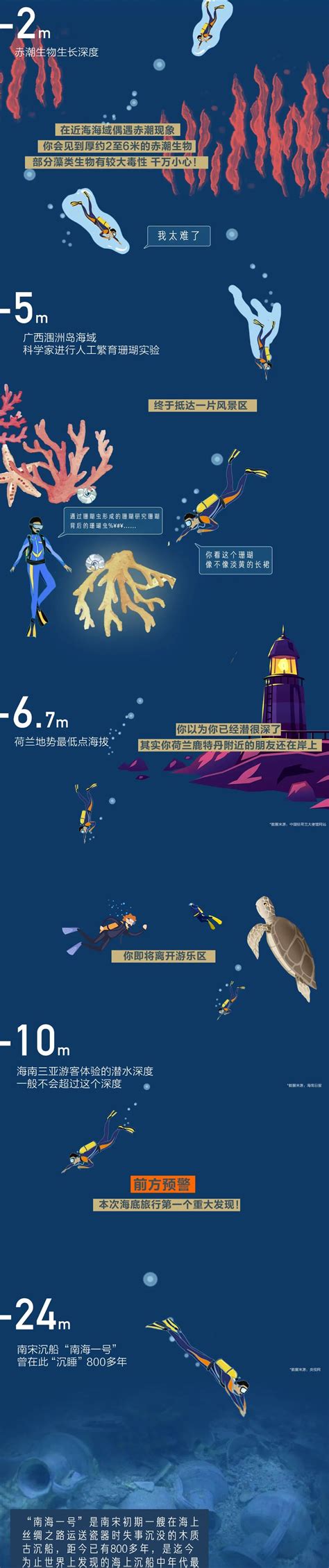 海底最深处能看见什么 人民号