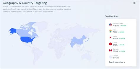 Chatgpt Stats Key Data Including Users And Revenue Latest