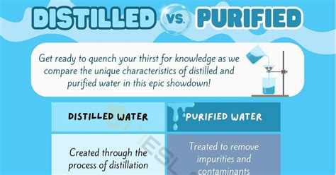 Distilled Water Vs Purified Water Differences Between These Common