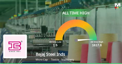 Bajaj Steel Industries Hits Record High Stock Price Outperforms Sector