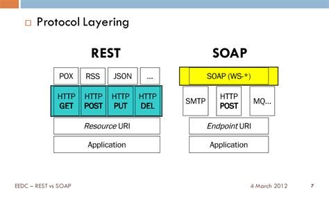 what is the difference between soap and rest