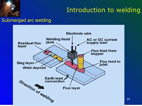 Introduction To Welding Processes R