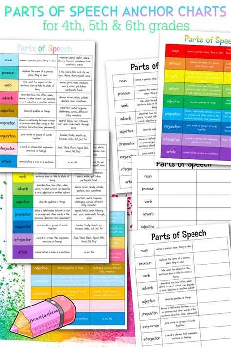 Parts Of Speech Anchor Charts 4th 6th Grades Free Word Work Part