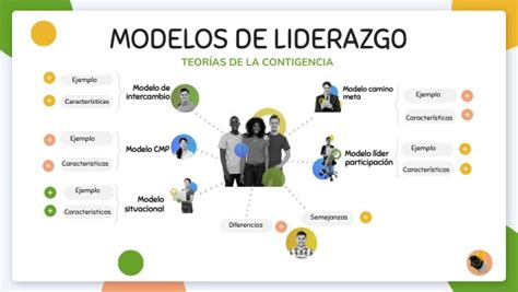 MAPA MENTAL MODELOS DE LIDERAZGO
