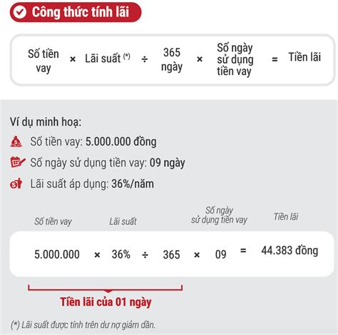 Lãi Suất Vay Ngân Hàng Vietcombank Mới Nhất 2 2023 Kiến Thức Cho