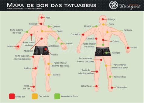 Onde mais dói para tatuar Veja o guia da tatuagem Segredos do Mundo