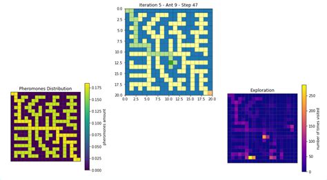 aco algorithm for path planning using random walks and pca evaluation oscar guarnizo