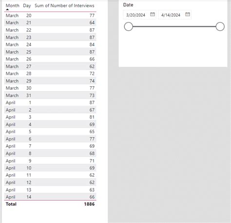 How To Filter Between Two Dates In Power BI EasyTweaks