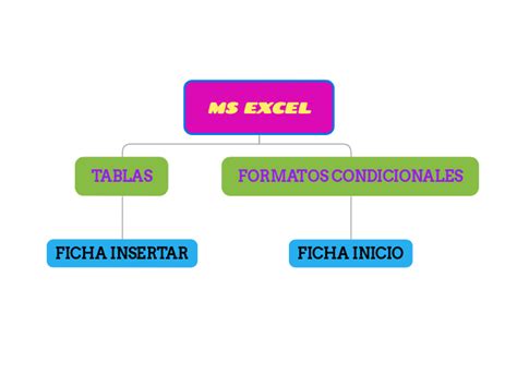 Ms Excel Mind Map