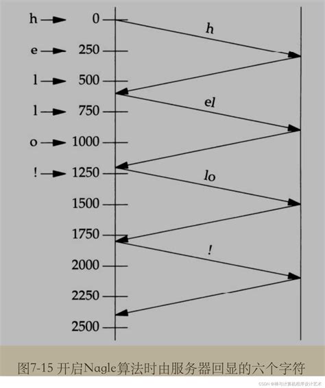 unix 网络编程：socket 状态图and编程参数 socket 对应状态 csdn博客