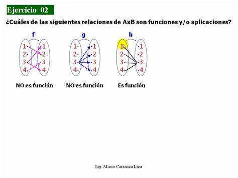 Ejercicios Resueltos 10 Ejemplos De Relaciones Y Funciones