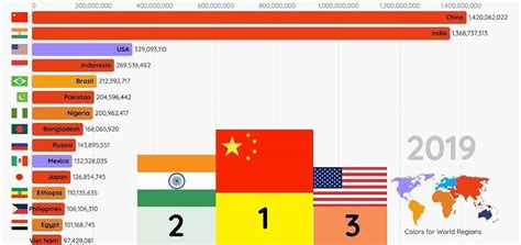 Los países más poblados del mundo Actualidad Viajes