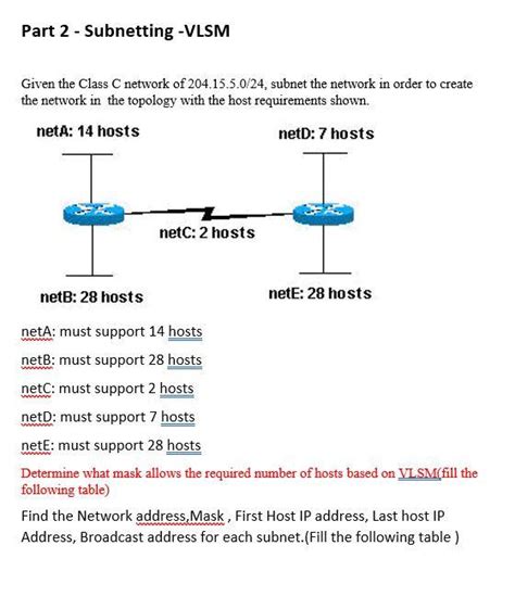 Solved Part 1 Traditional Subnetting Given The Class C Chegg
