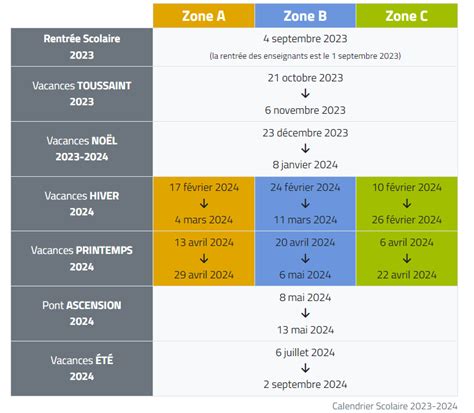 Toutes Les Dates Du Calendrier Scolaire 2023 2024 Yvon
