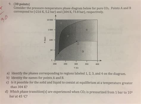Which Graph Shows The Pressure Temperature Phase Diagram A P