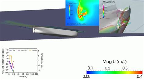 free maneuvers with moving rudders and propellers using overset grids in openfoam grid moving