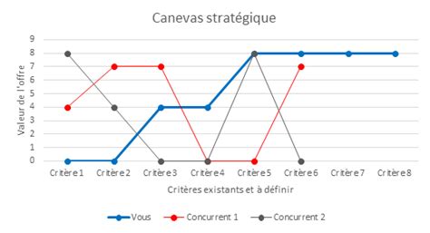Estrategia Del Oc Ano Azul Evitar La Competencia Apuntar A Los