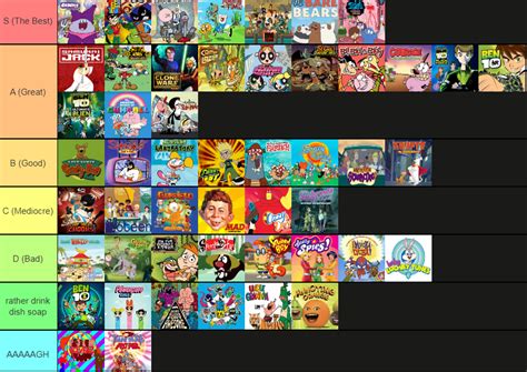 Tier List Cartoon Network Shows Infoupdate Org