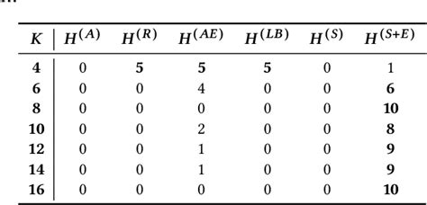 table 1 from automatic abstraction refinement in neural network verification using sensitivity
