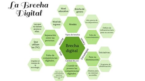 La Brecha Digital