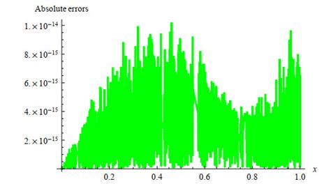 solving a class of variable order nonlinear fractional integral differential equations by using