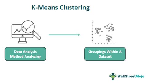 k means clustering analysis definition examples formula